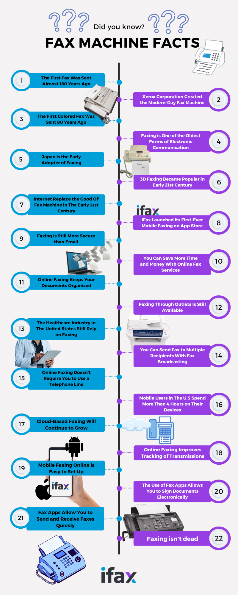 Fax Facts: 22 Things You Should Know About Faxing in 2026 - iFax