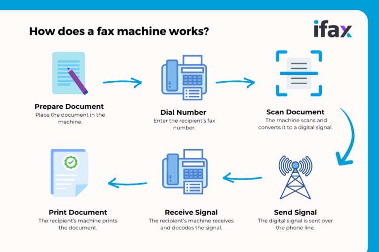 How Does a Fax Machine Work? Step-by-Step Breakdown
