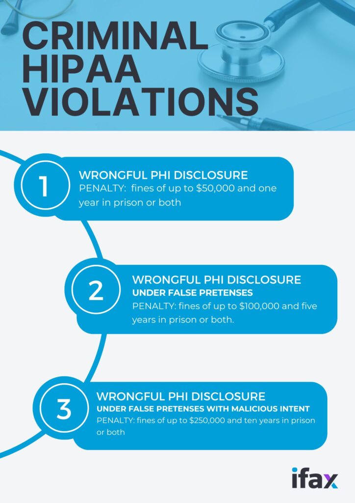 The Different Tiers of HIPAA Violations: An Easy Guide
