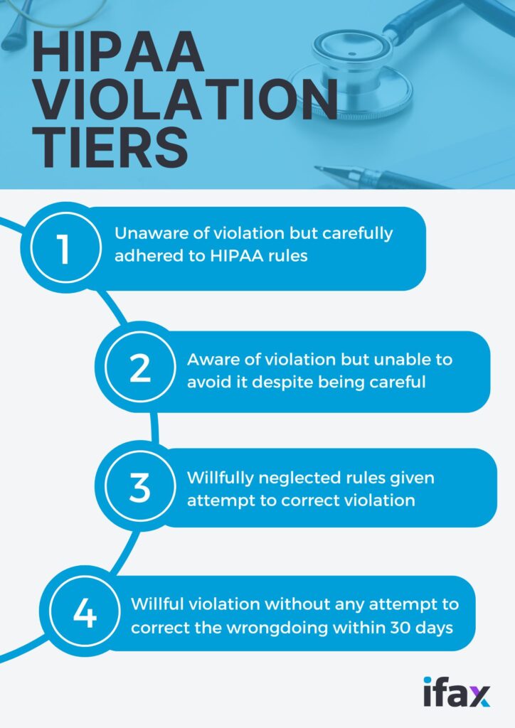 The Different Tiers of HIPAA Violations: An Easy Guide