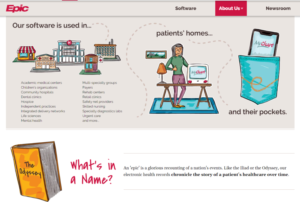 What Is Epic EHR? Overview, Features, and Pricing