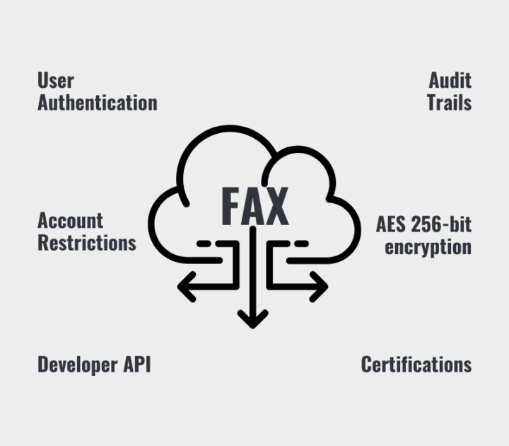 iFax: Secure Fax Solutions Aligned with FedRAMP Requirements