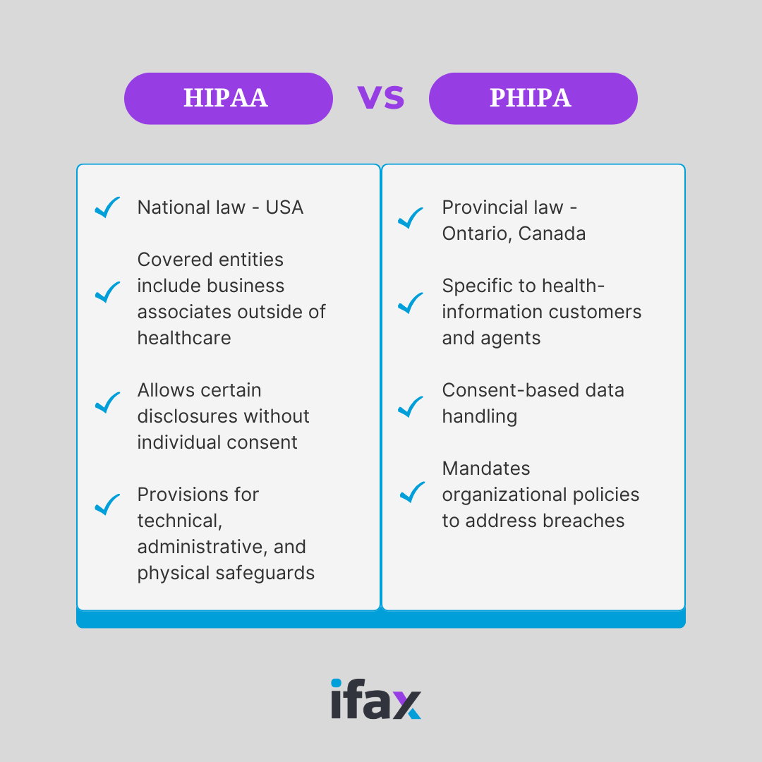 PHIPA vs HIPAA Regulations: Understanding the Differences