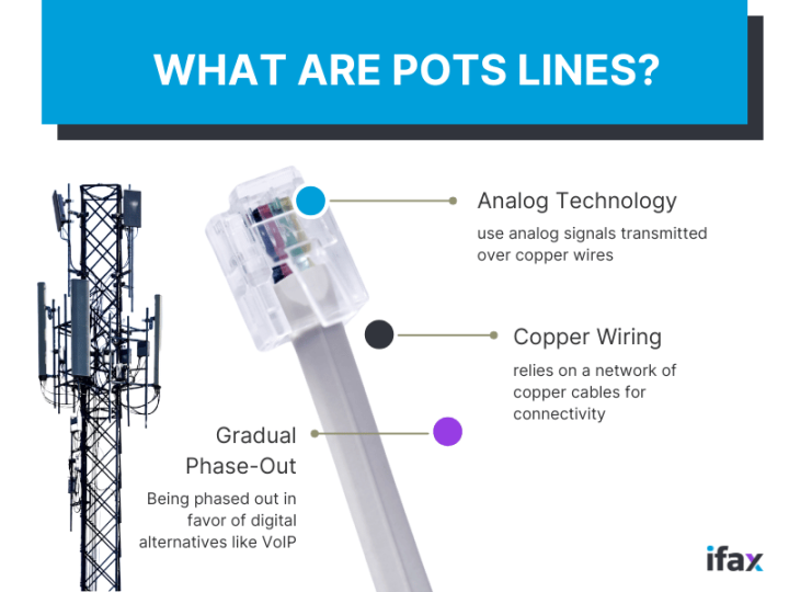 What Is POTS (Plain Old Telephone Service)? POTS Lines Explained