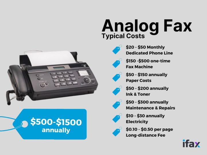 Analog Fax vs Digital Fax: Cost Comparison - iFax