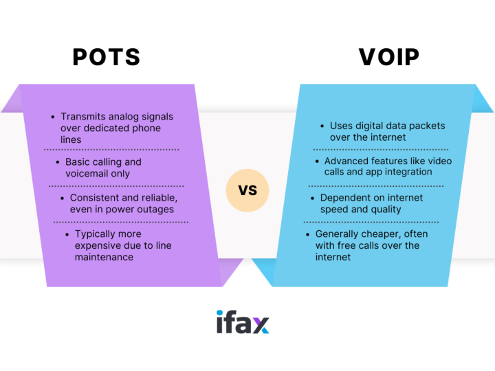POTS vs VoIP Comparison: How Do They Differ? - iFax