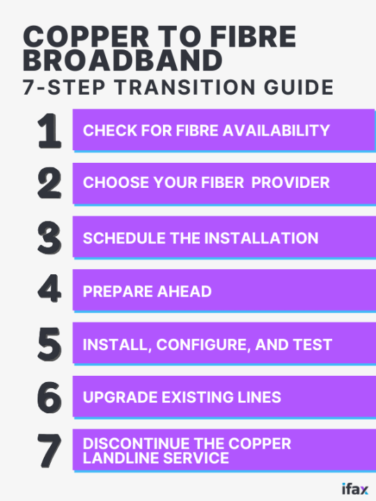 Change From Copper to Fibre Broadband: 7 Easy Steps to Upgrade