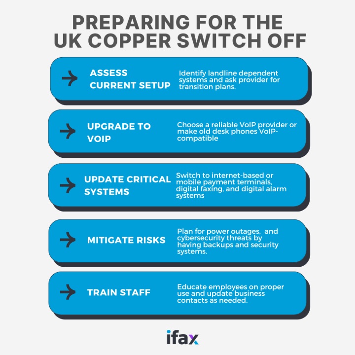 UK Landline Switch Off: What It Means for Homes and Businesses - iFax