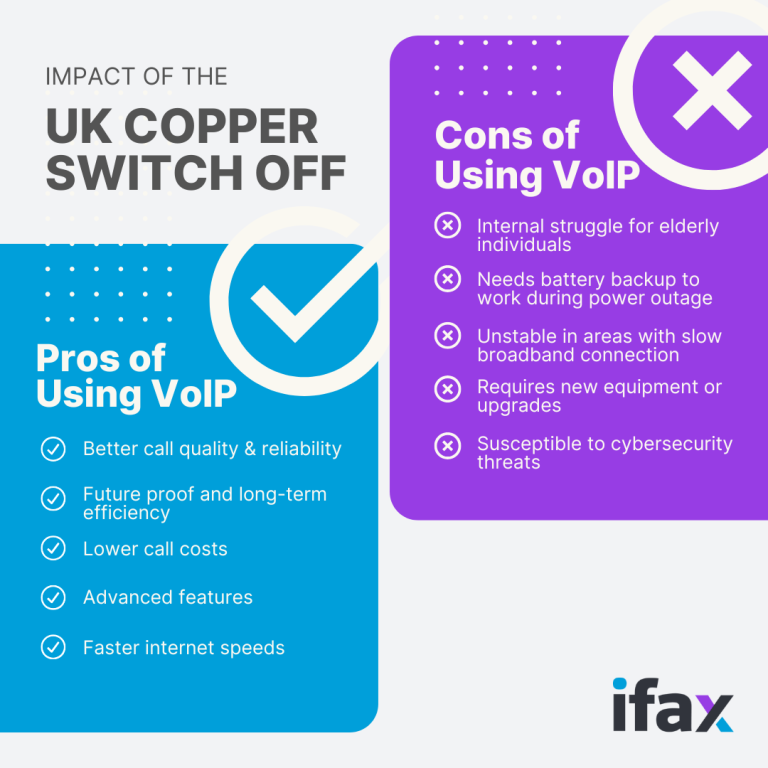UK Landline Switch Off: What It Means for Homes and Businesses - iFax