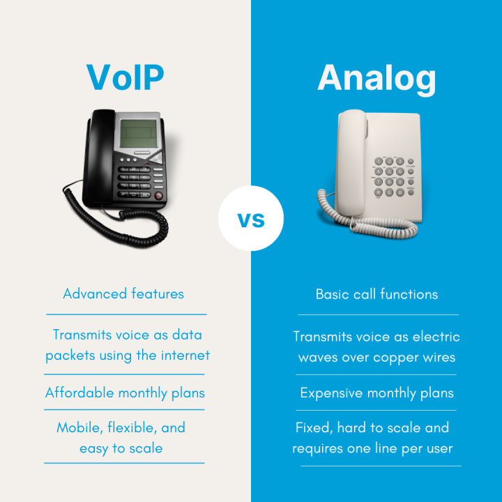 VoIP vs Analog Phone Lines Comparison - iFax
