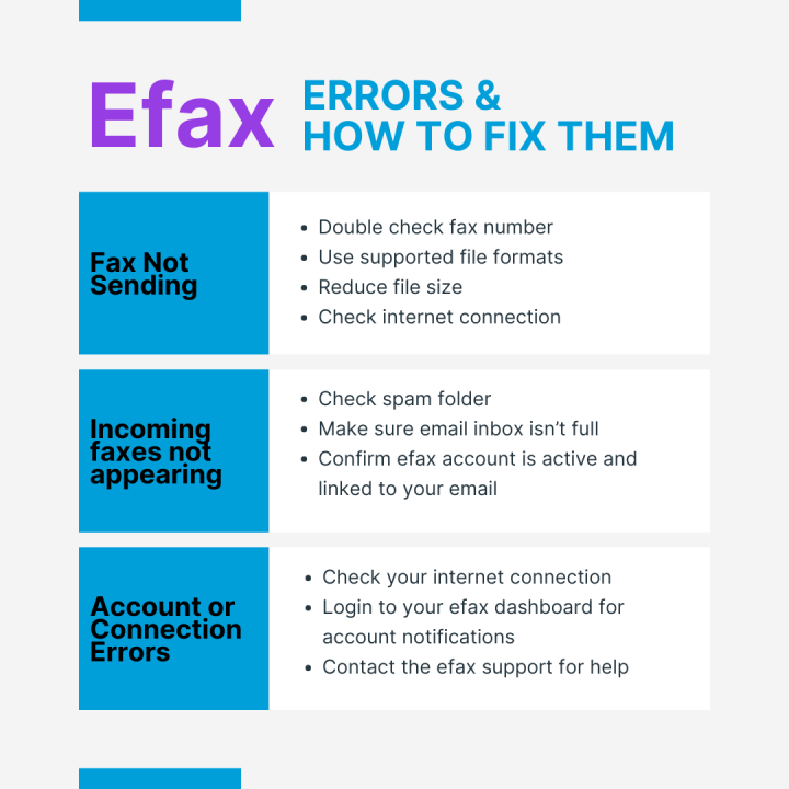 Efax Troubleshooting: How to Solve Sending Errors Quickly